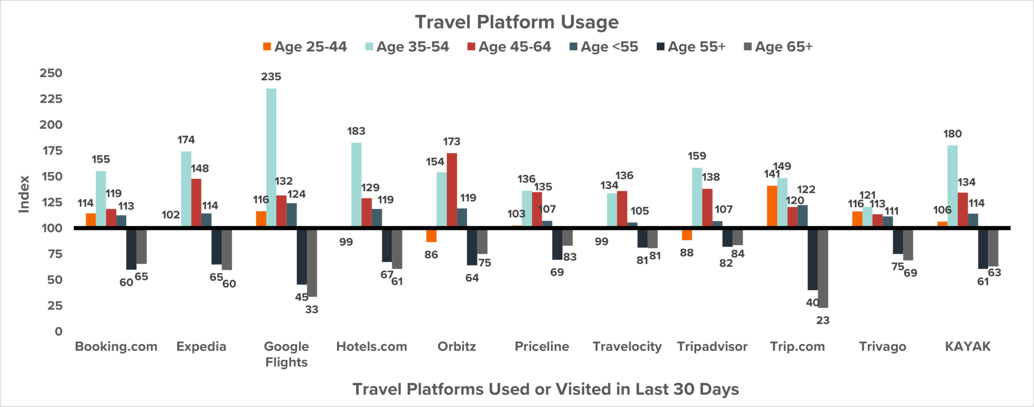 Streamlining Travel Platform Marketing with AI… and More | Claritas LLC ...